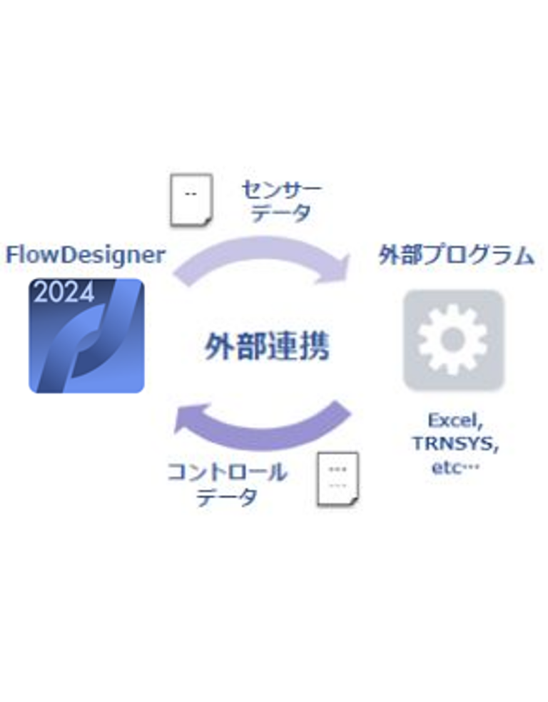 セミナー｜アドバンスドナレッジ研究所｜熱流体シミュレーションソフトFlowDesigner