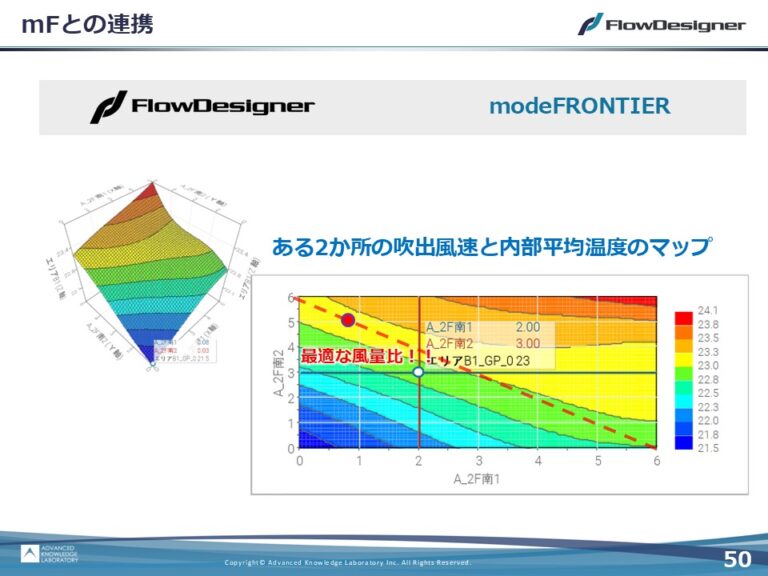 『FlowDesigner 事例発表会 2025』開催レポート ｜ アドバンスドナレッジ研究所｜熱流体シミュレーションソフトFlowDesigner